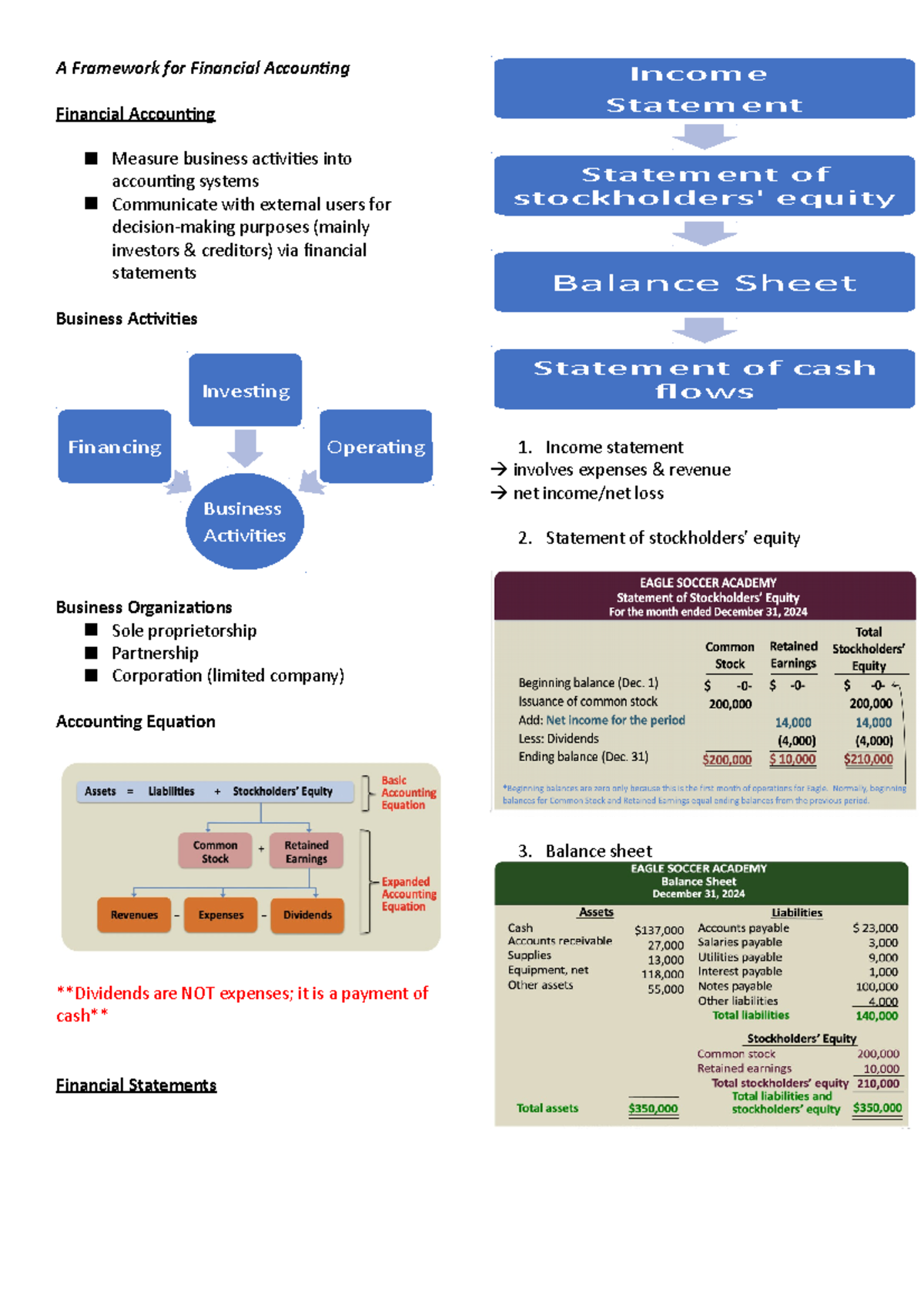 Lecture Notes on Financial Accounting (FIN101) - Studocu