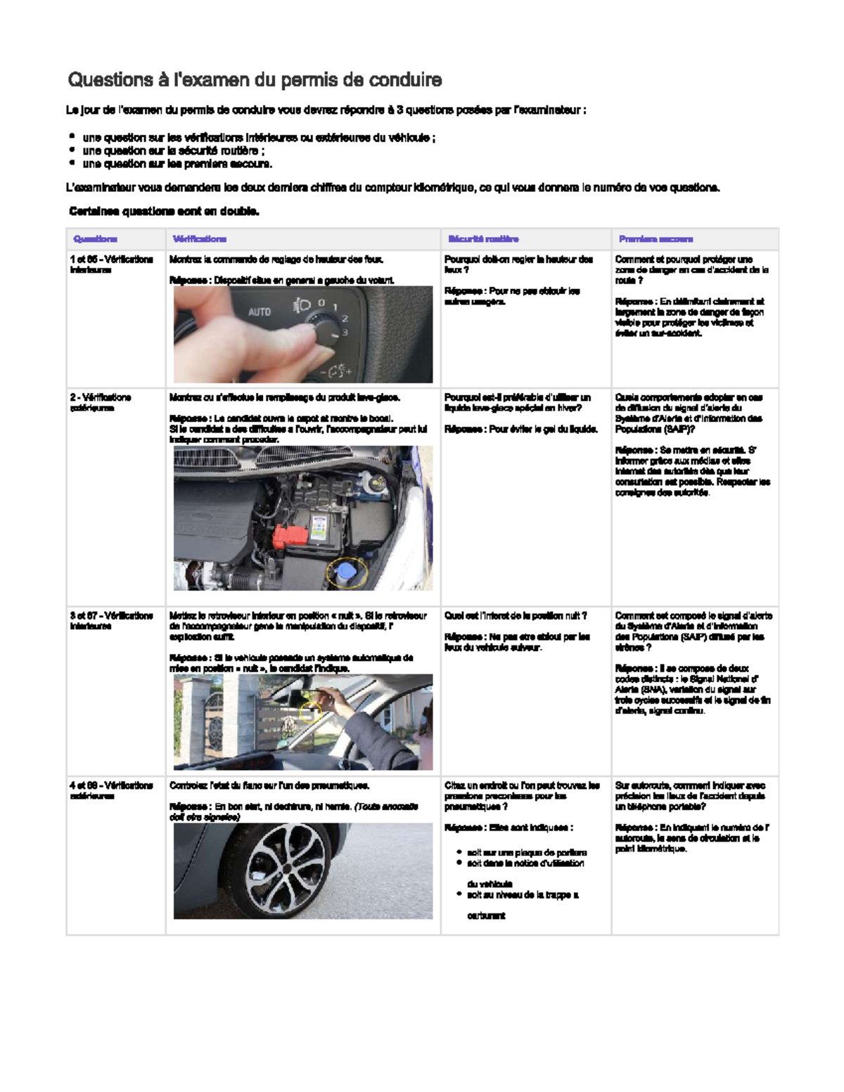 Questions permis - Droit - Questions à du permis de conduire Le jour de ...