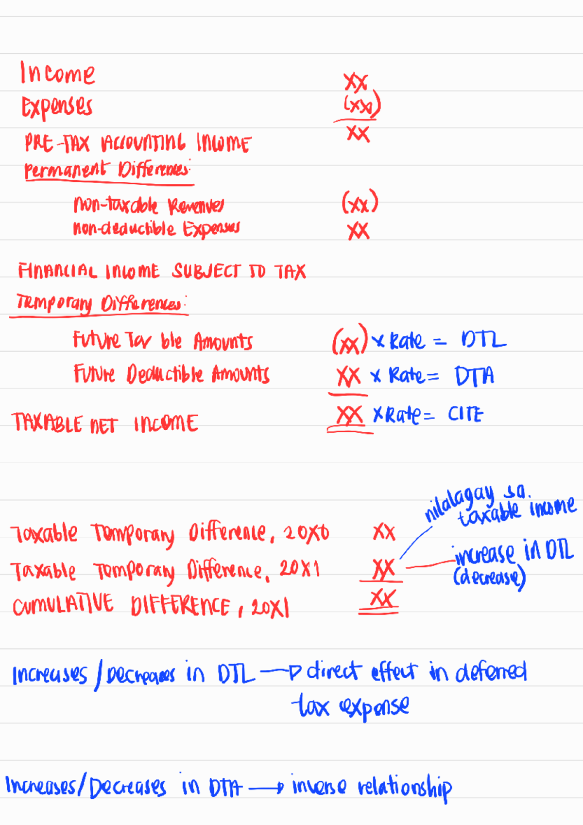 Formula for Income Taxes - Bachelor of Science in Accountancy - Income ...
