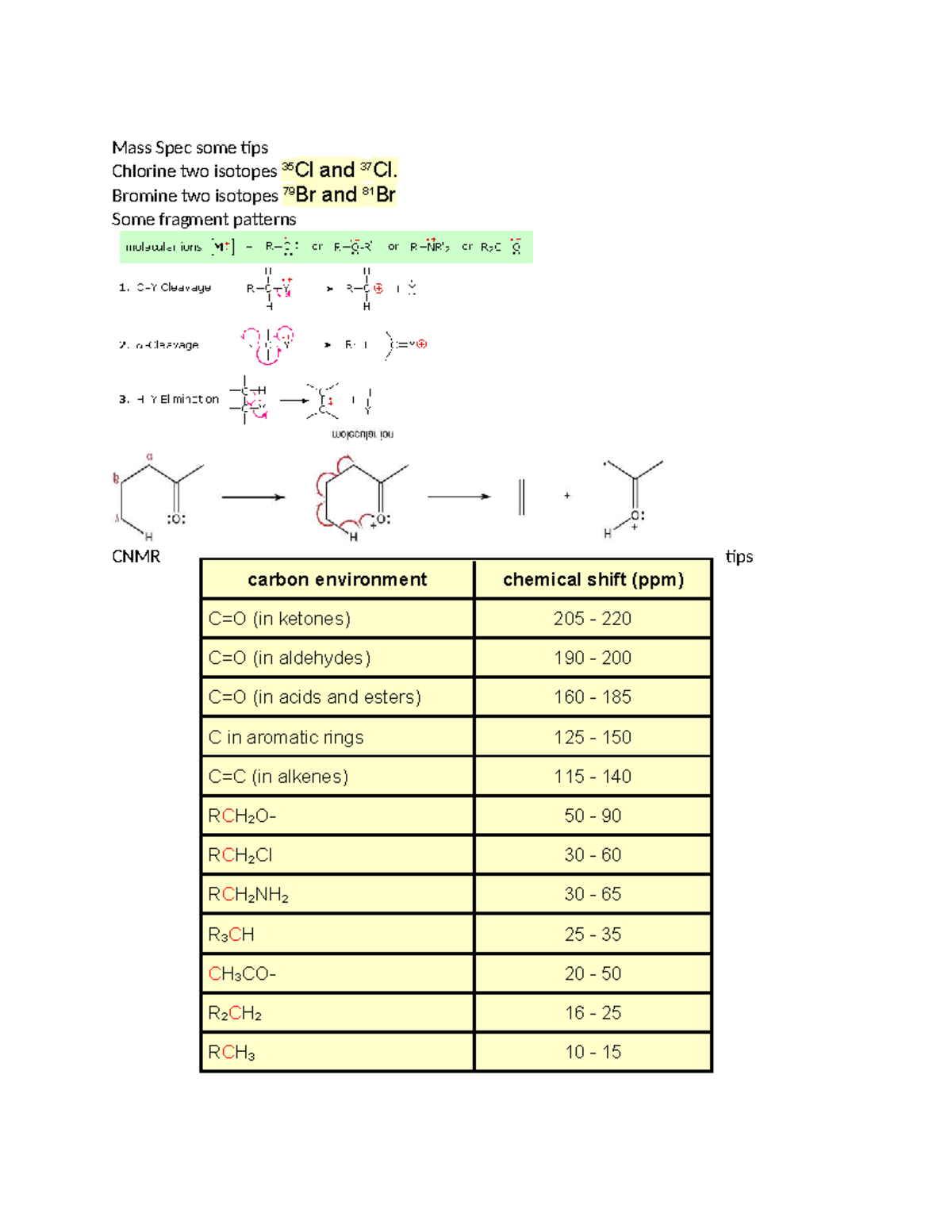 Additional Spec problems (Bailey) - Mass Spec some tips Chlorine two ...