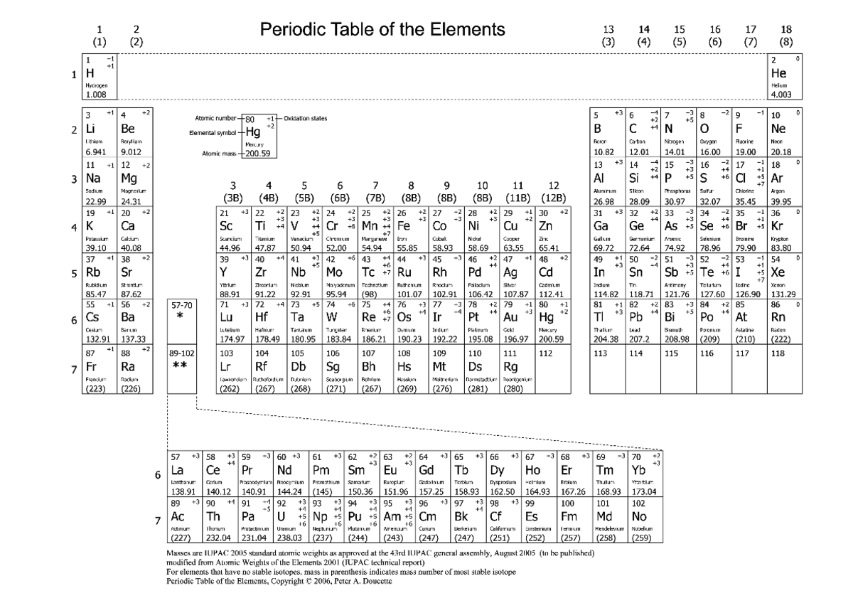 Per table w charges - 1 2 Periodic Table of the Elements 13 14 15 16 17 ...