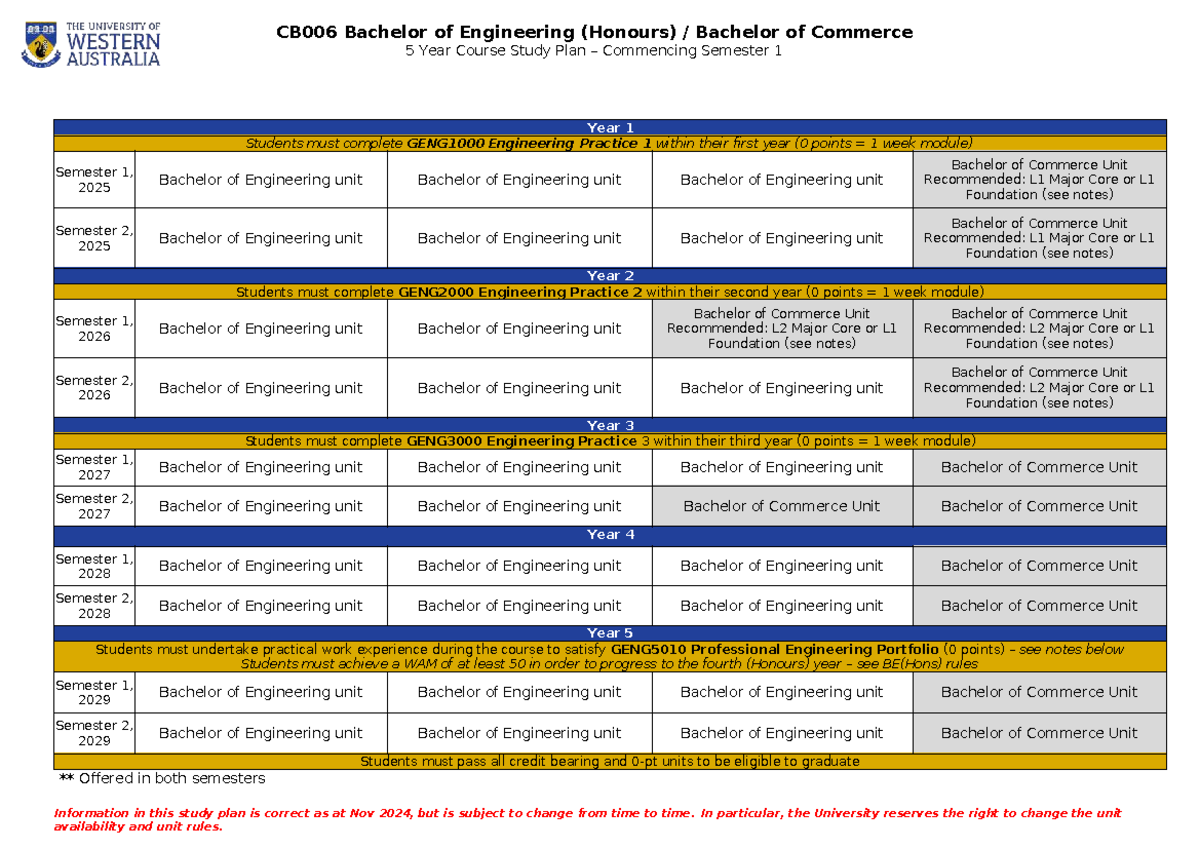 CB006 Bachelor of Engineering (Hons) & Commerce 5-Year Study Plan - Studocu