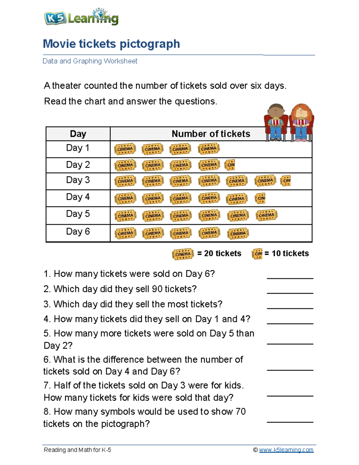 Grade 3 scaled pictographs c - Reading and Math for K- 5 © k5learning ...