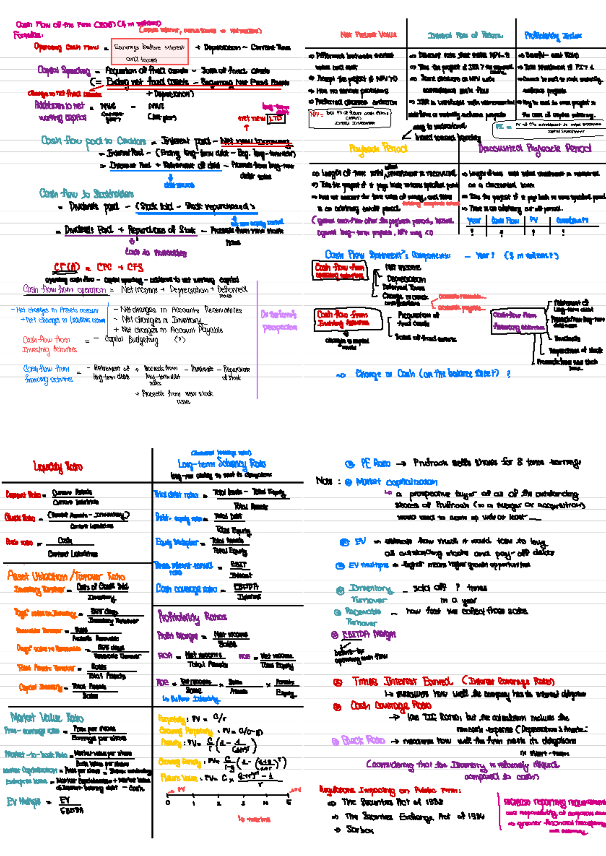 Corporate Finance 101 - Week 1 Cheat Sheet - Key Concepts & Formulas ...