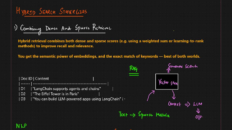 HYBRID SEARCH STRATEGIES: Dense & Sparse Retrieval Techniques - Studocu