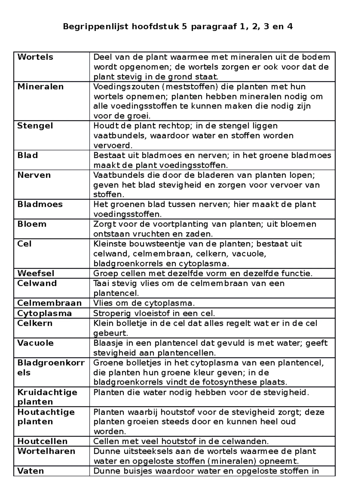 Samenvatting Thema 6: Zintuigen en het Zenuwstelsel - Studeersnel