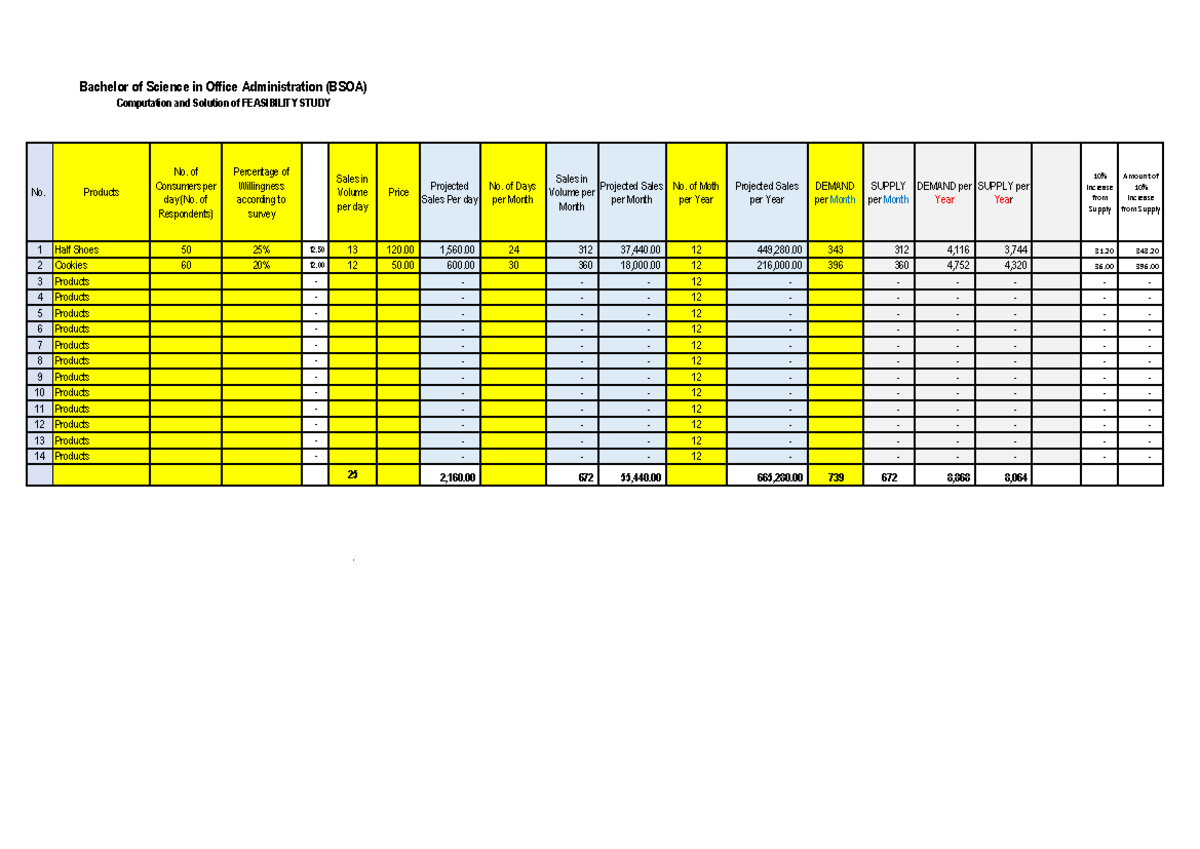 BSOA Feasibility Study: Projected Sales & Demand Analysis - Studocu