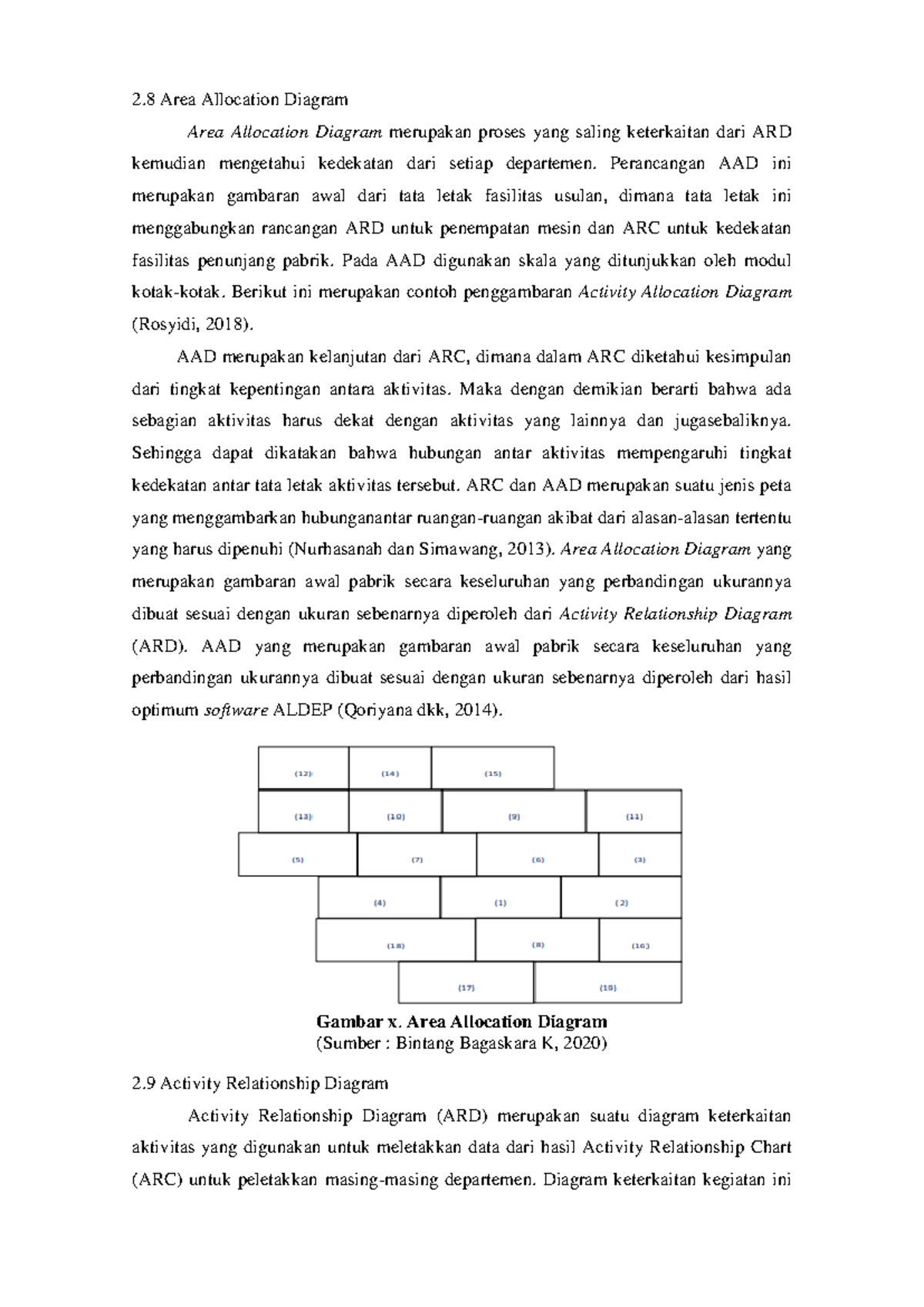 Activity Relationship Diagram and Area Allocation Diagram Overview ...