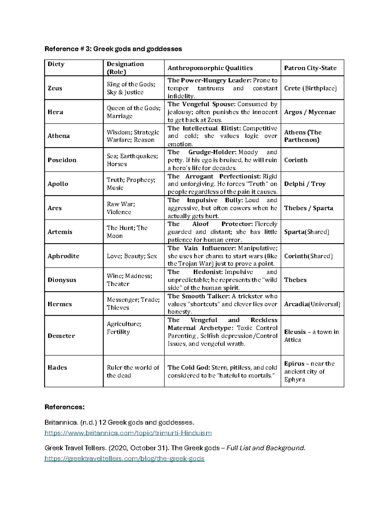 Ancient Greek Gods and Goddesses: Roles and Characteristics - Studocu