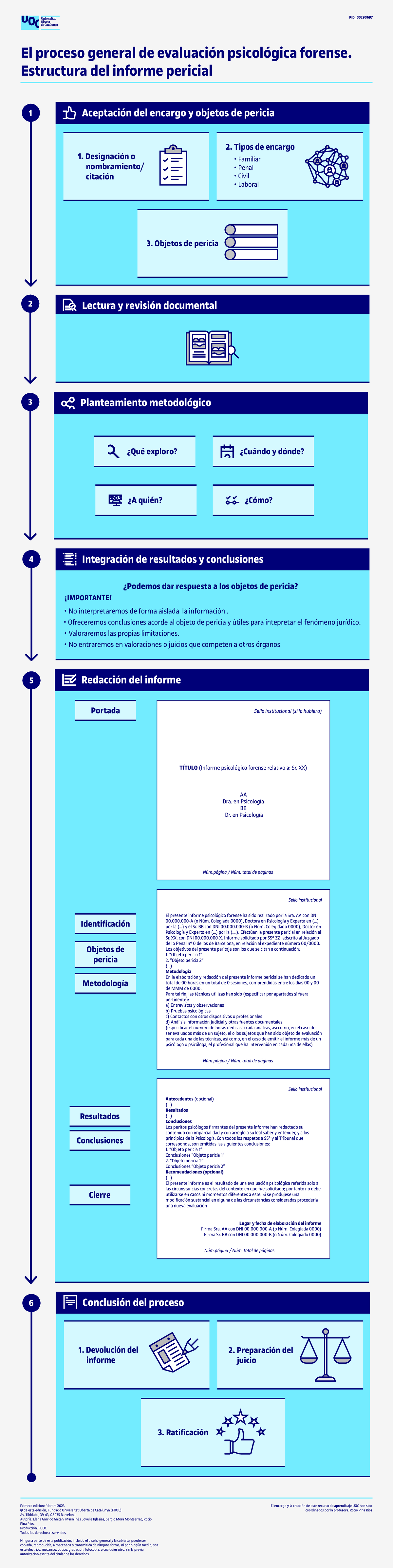 PID_00290697 Informe Pericial: Proceso de Evaluación Psicológica ...