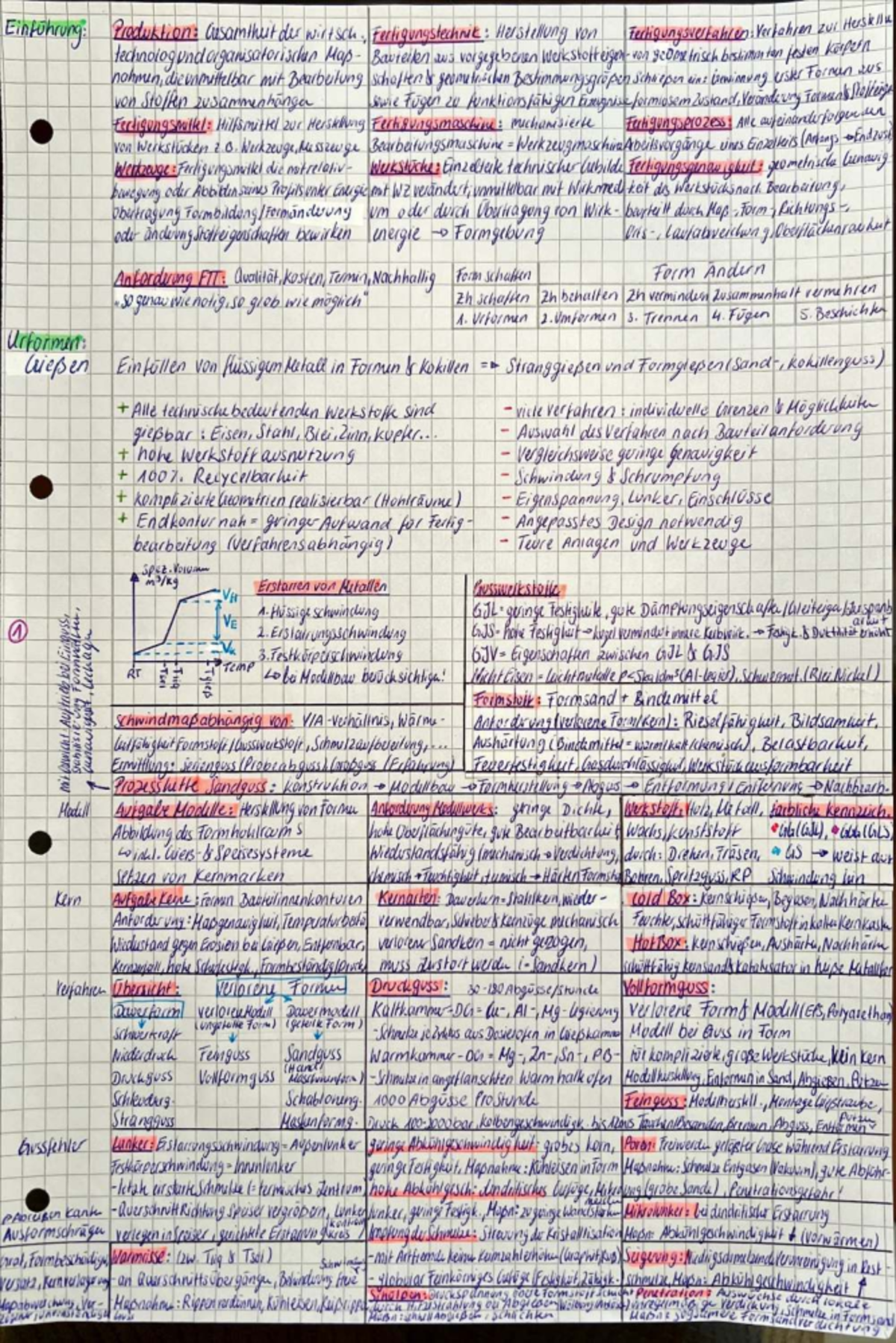FTT Formelsammlung: Einführung in die Produktion und Fertigungstechnik ...