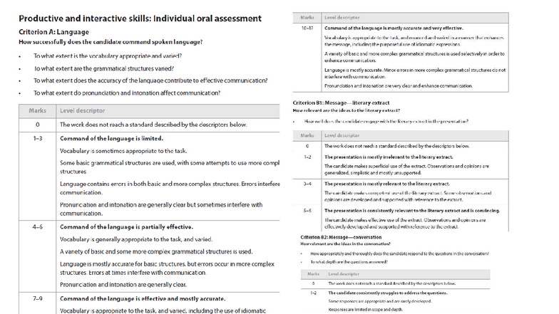 IO Rubric for Individual Oral Assessment: Criteria A & B Evaluation ...