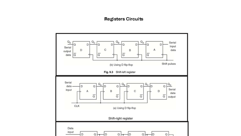 Registers Circuits - COA Notes on Shift Registers and Data Output - Studocu