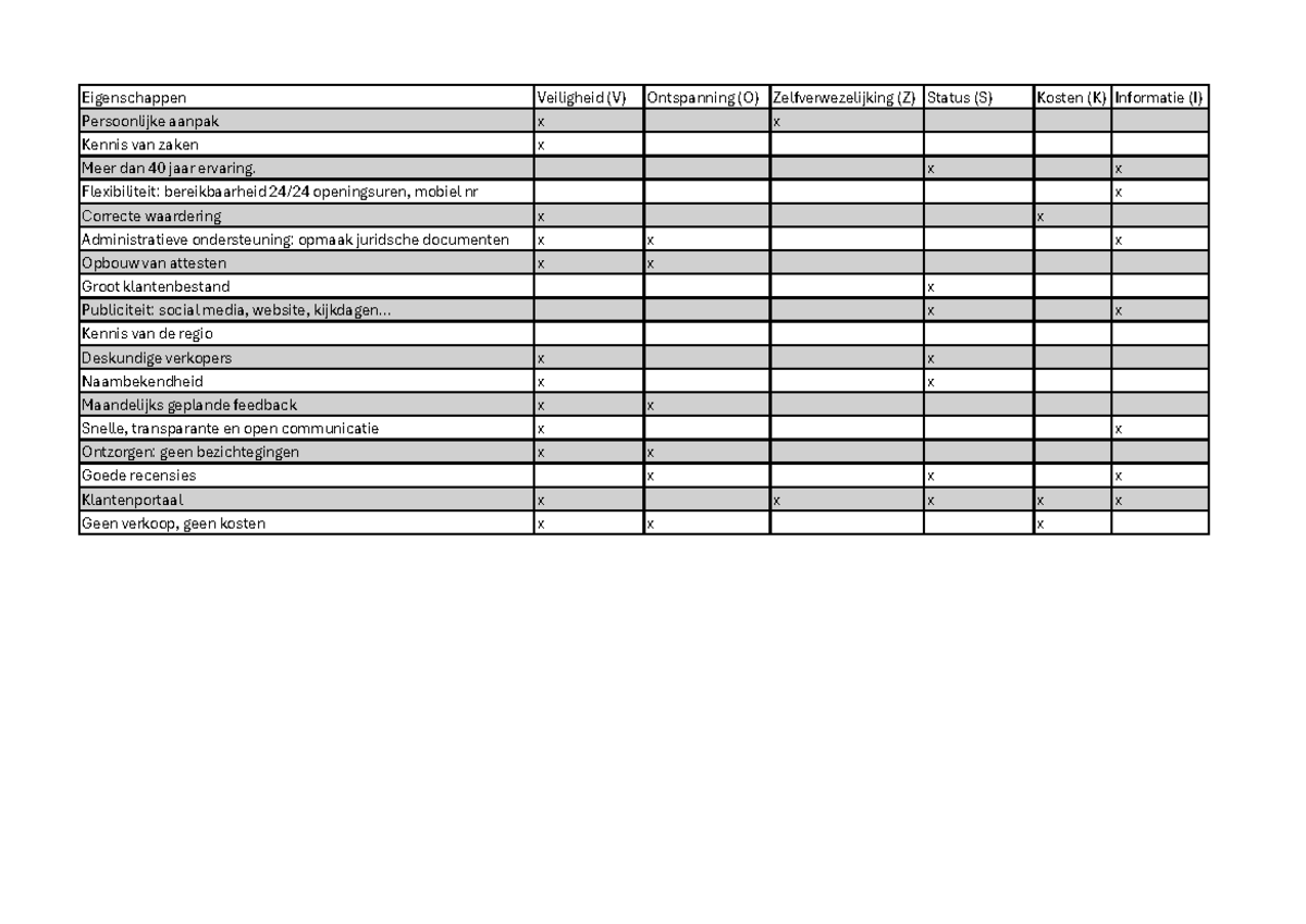 Sellogram: Persoonlijke Aanpak en Kennis van Zaken in 40 Jaar Ervaring ...