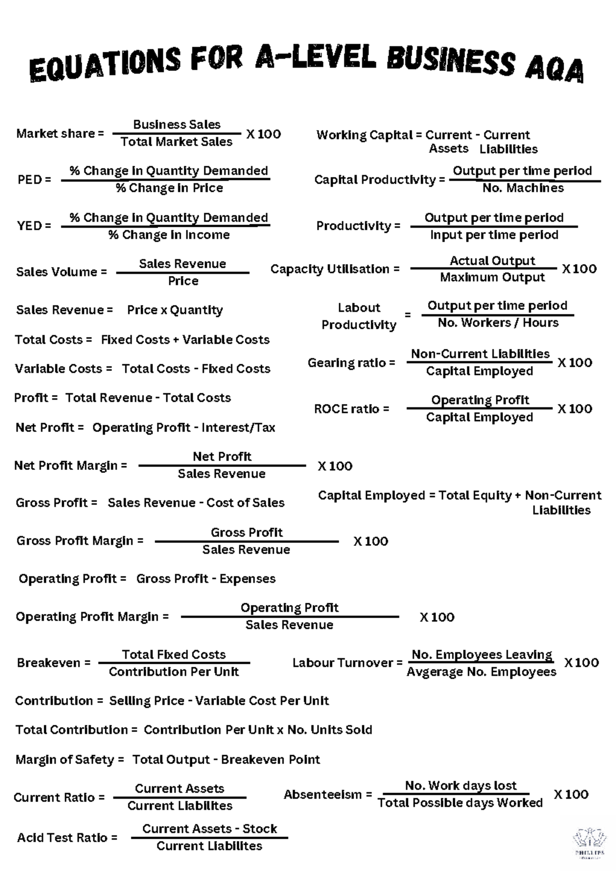 AQA Business Equation Sheet for Sales & Financial Analysis - Studocu