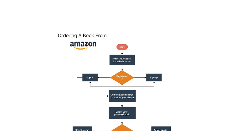 HCI 101: Flowchart for Ordering a Book on Amazon - Notes - Studocu