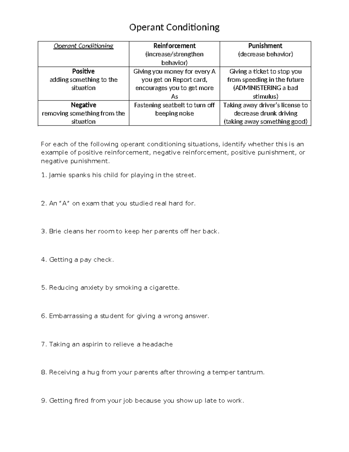 Operant Conditioning: Reinforcement and Punishment Examples Explained - Studocu