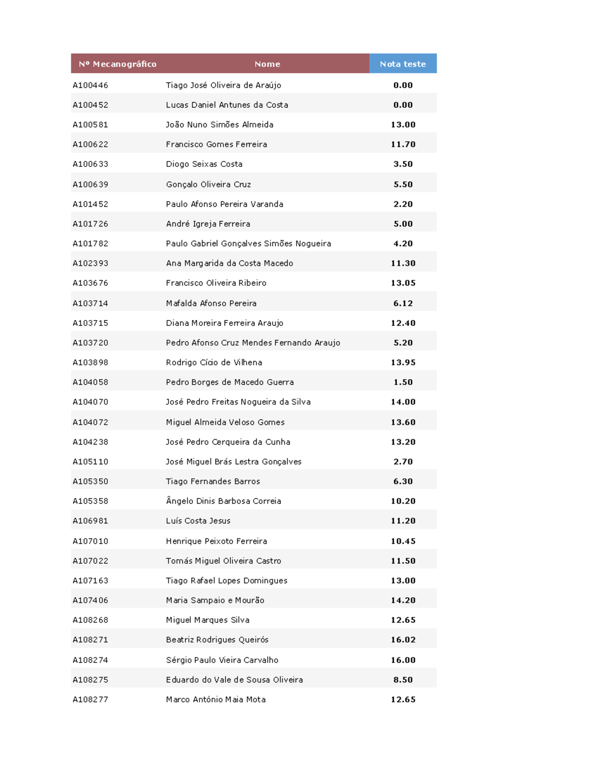 Legsi 2526 Notas de Teste - Resultados e Avaliações - Studocu