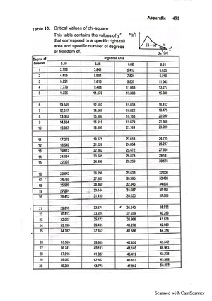 [Solved] Distinguish between sample and bivariate frequency tables ...