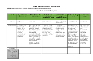 Two Way TOS - Sample Table of Specification - Content Time Spent No ...