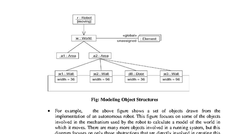 OOAD-4: Modeling Object Structures and Interactions in UML - Studocu