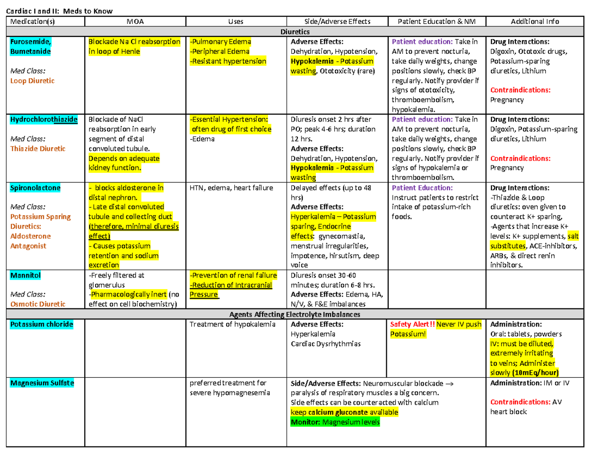 Cardiac Medications Overview: Chart for Cardiac I & II (PHR 420) - Studocu