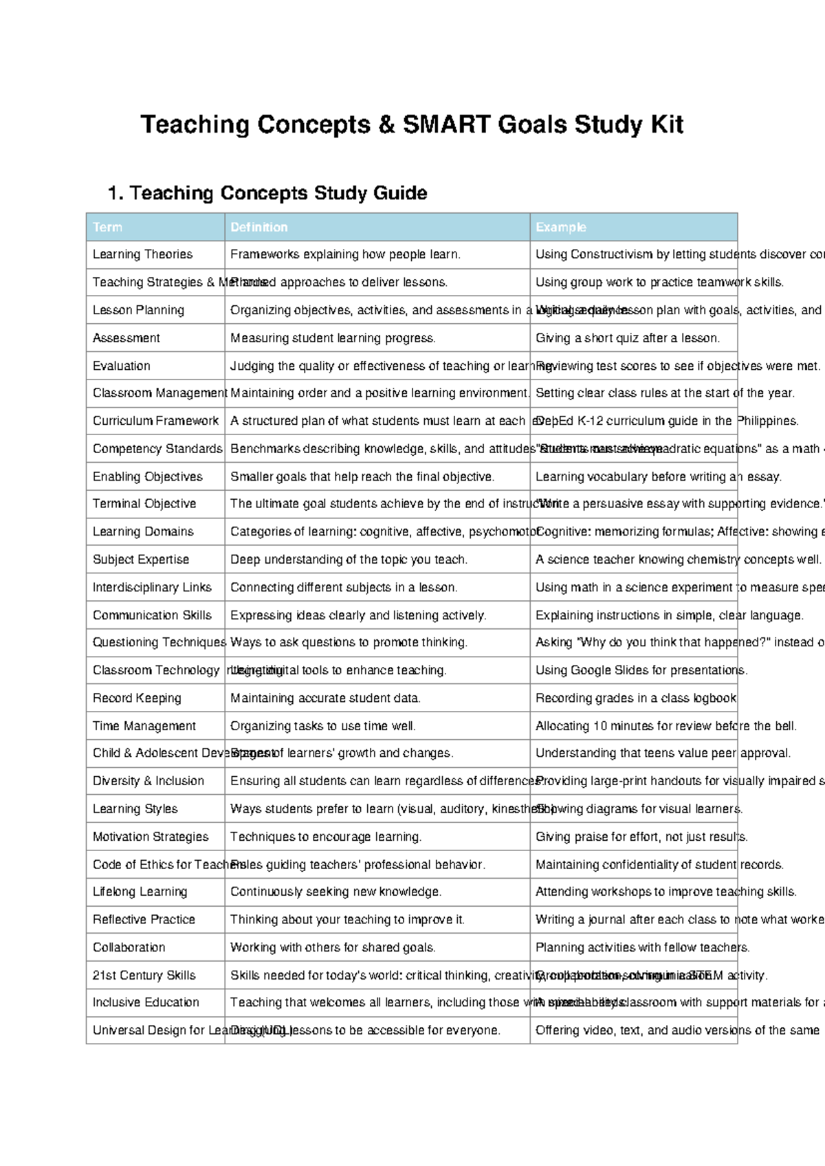 Teaching Concepts SMART Goals Study Kit 1: A Comprehensive Guide - Studocu