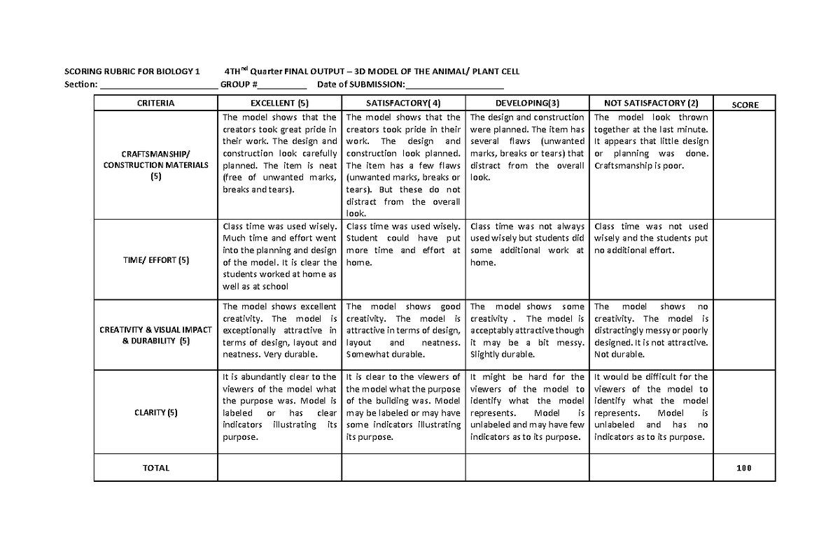 Finals Guidelines Scoring Rubrics BIO 1 Animal Plant CELL - SCORING ...