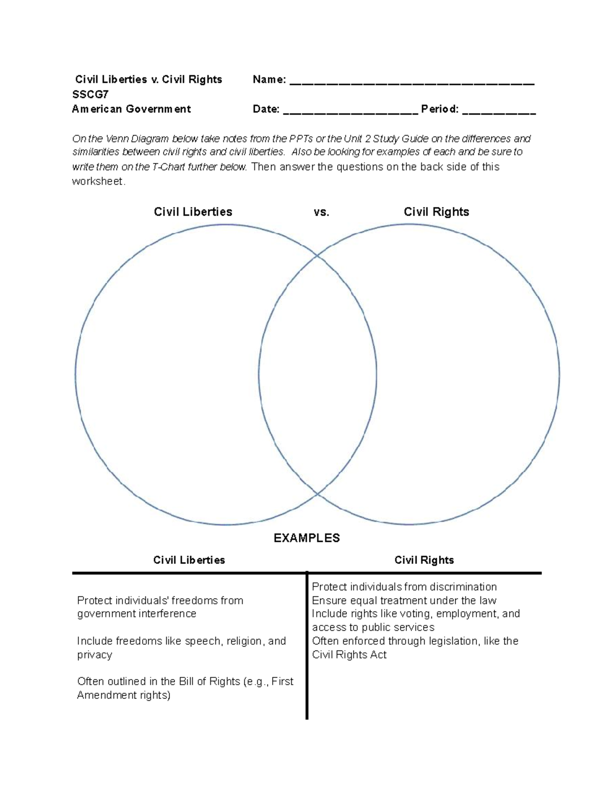 Unit 2 - SSCG7 Civil Liberties and Civil Rights Comparison Notes - Studocu