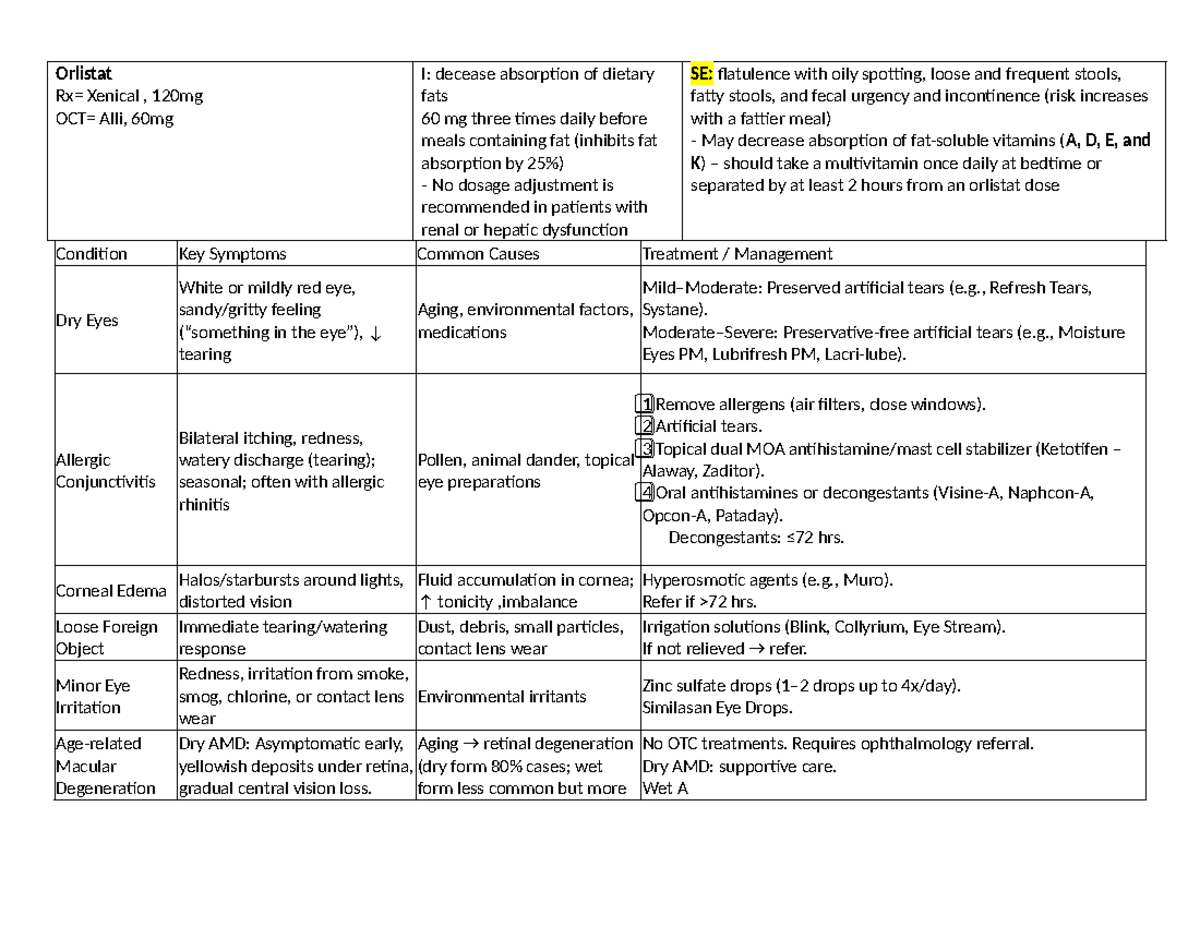Self-Care OTC Drug Management: Key Conditions & Treatments - Studocu