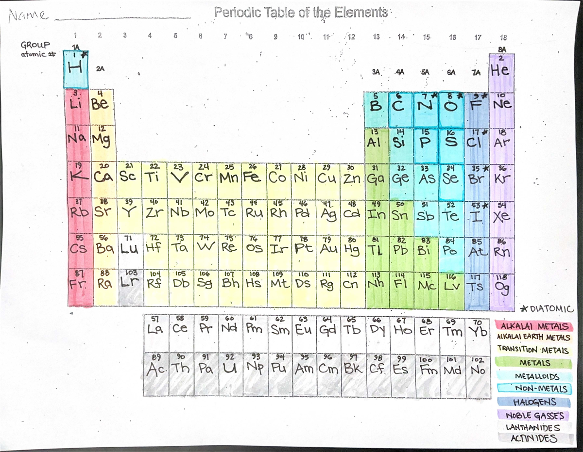 Color Coded Periodic Table of Elements - Chemistry 101 - Studocu