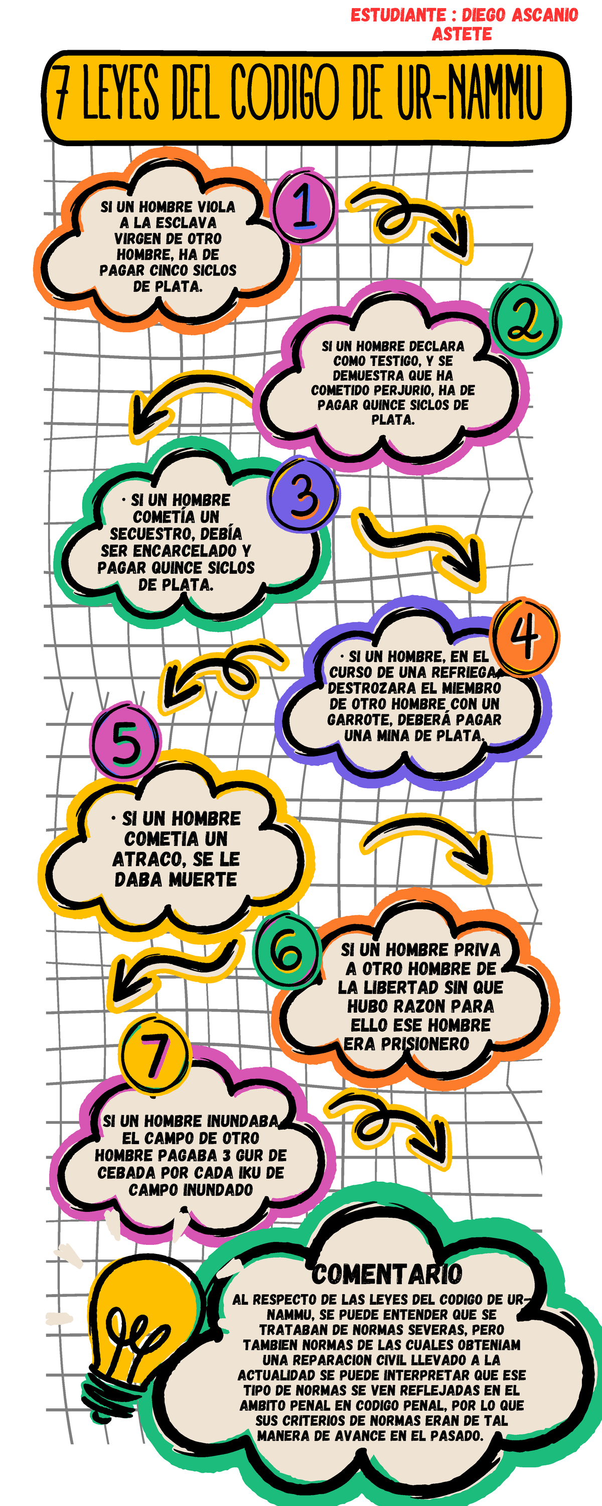 Codigo Urnammu - SEMANA 3 - 7 LEYES DEL CODIGO DE UR-NAMMU7 LEYES DEL CODIGO DE UR-NAMMU Si UN ...