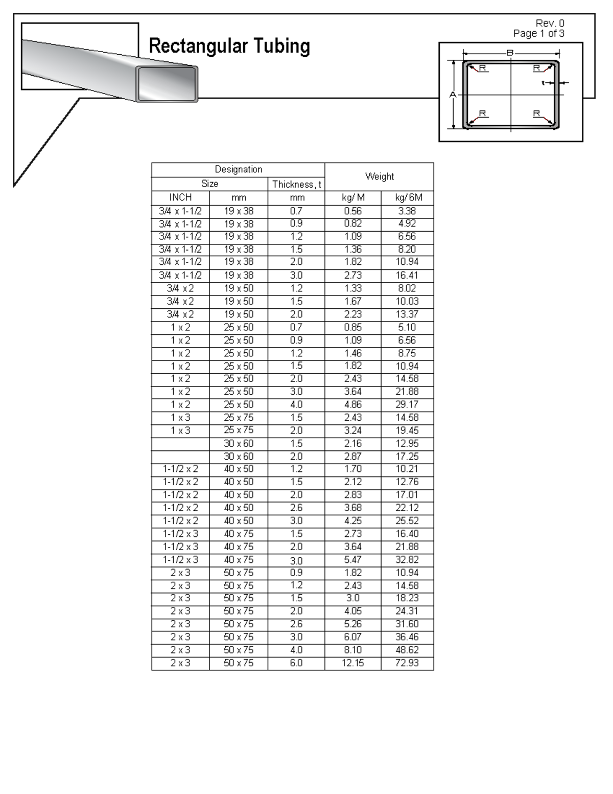 422484122 Unit Weight Calculations for Rectangular Steel Tubing - Studocu