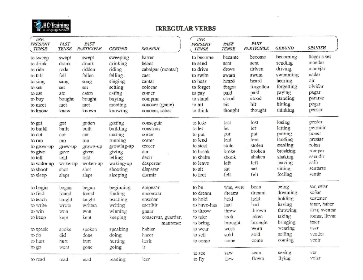 IRREGULAR VERBS IN SPANISH: PRESENT, PAST, AND PARTICIPLE FORMS - Studocu