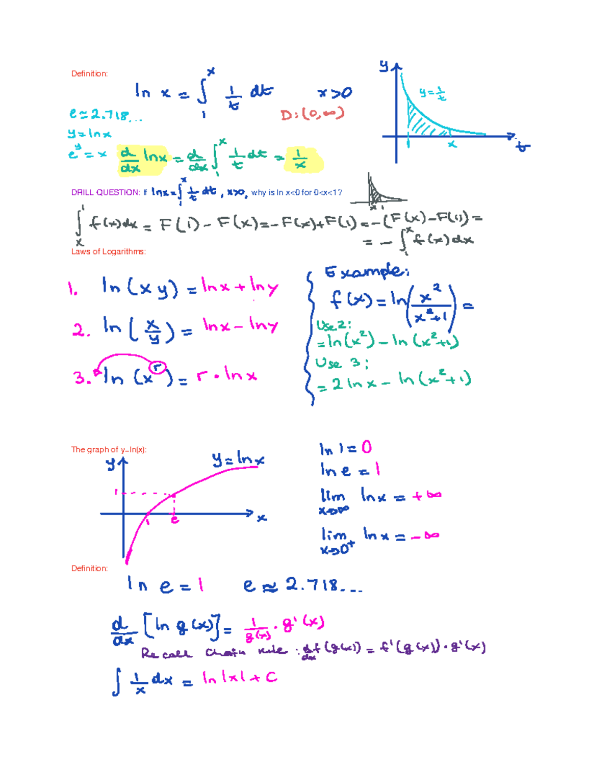 6.2 Natural Logarithmic Function: Key Concepts and Derivatives - Studocu