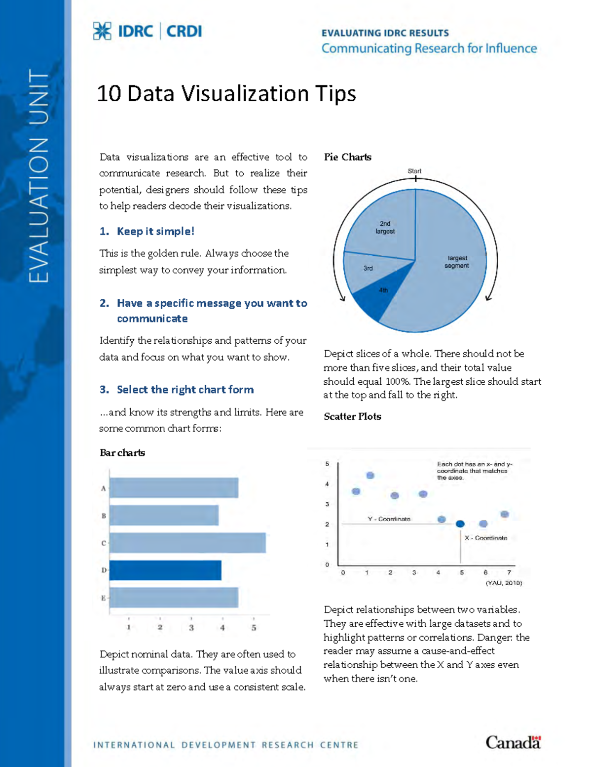 10 Visualization Tips - 10 Data Visualization Tips Data visualizations are an effective tool to ...