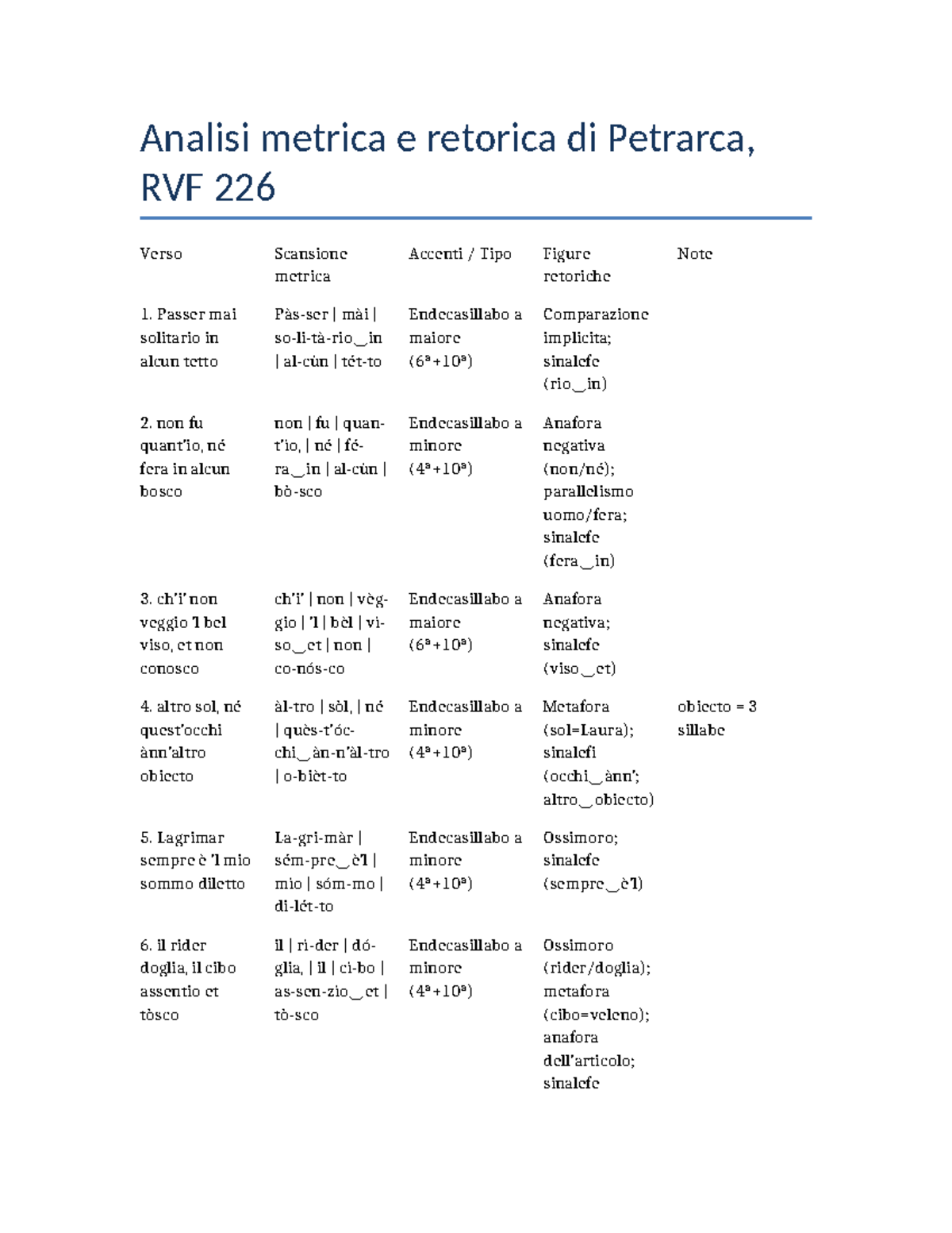 Analisi metrica e retorica di Petrarca RVF 226 - Studocu