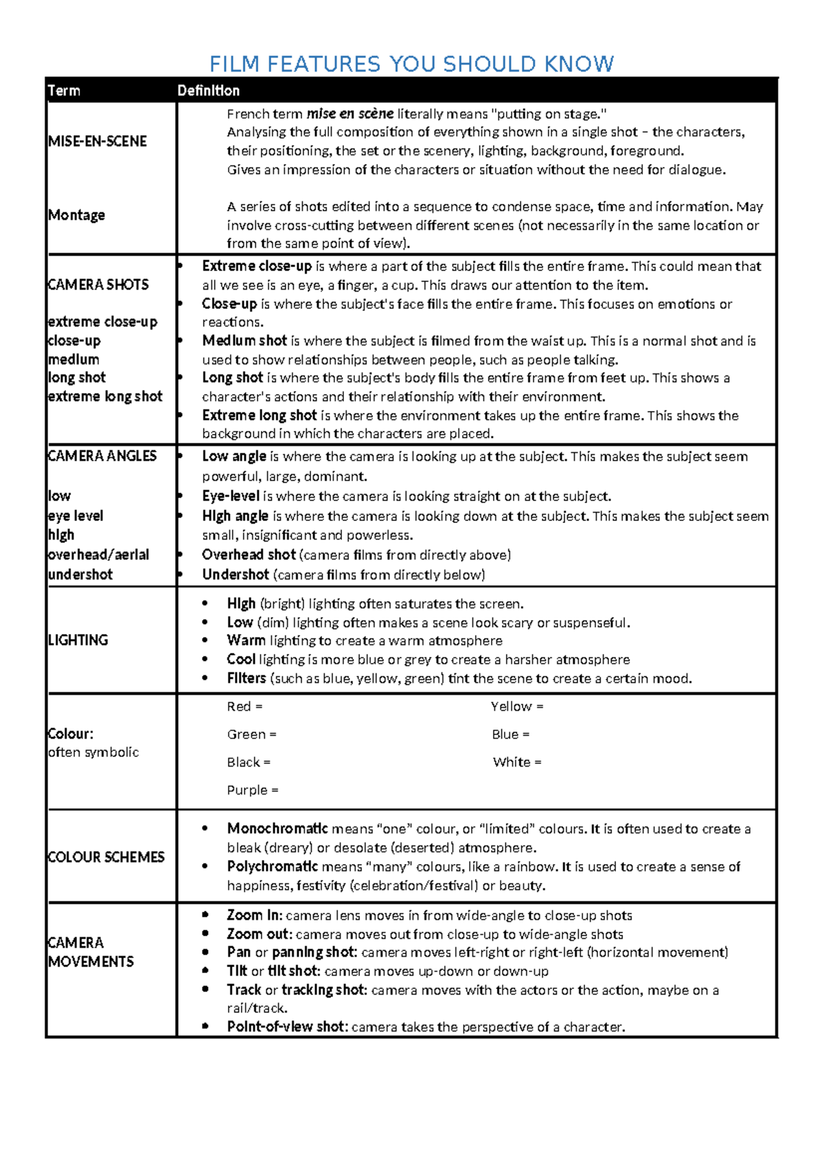 Film Techniques for English: Key Features and Analysis - Studocu