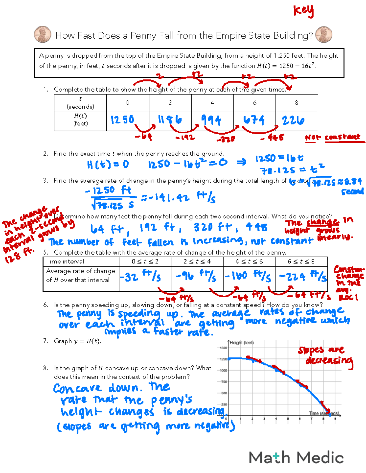 Analysis of a Penny's Drop and Rate of Change - MATH 101 - Studocu