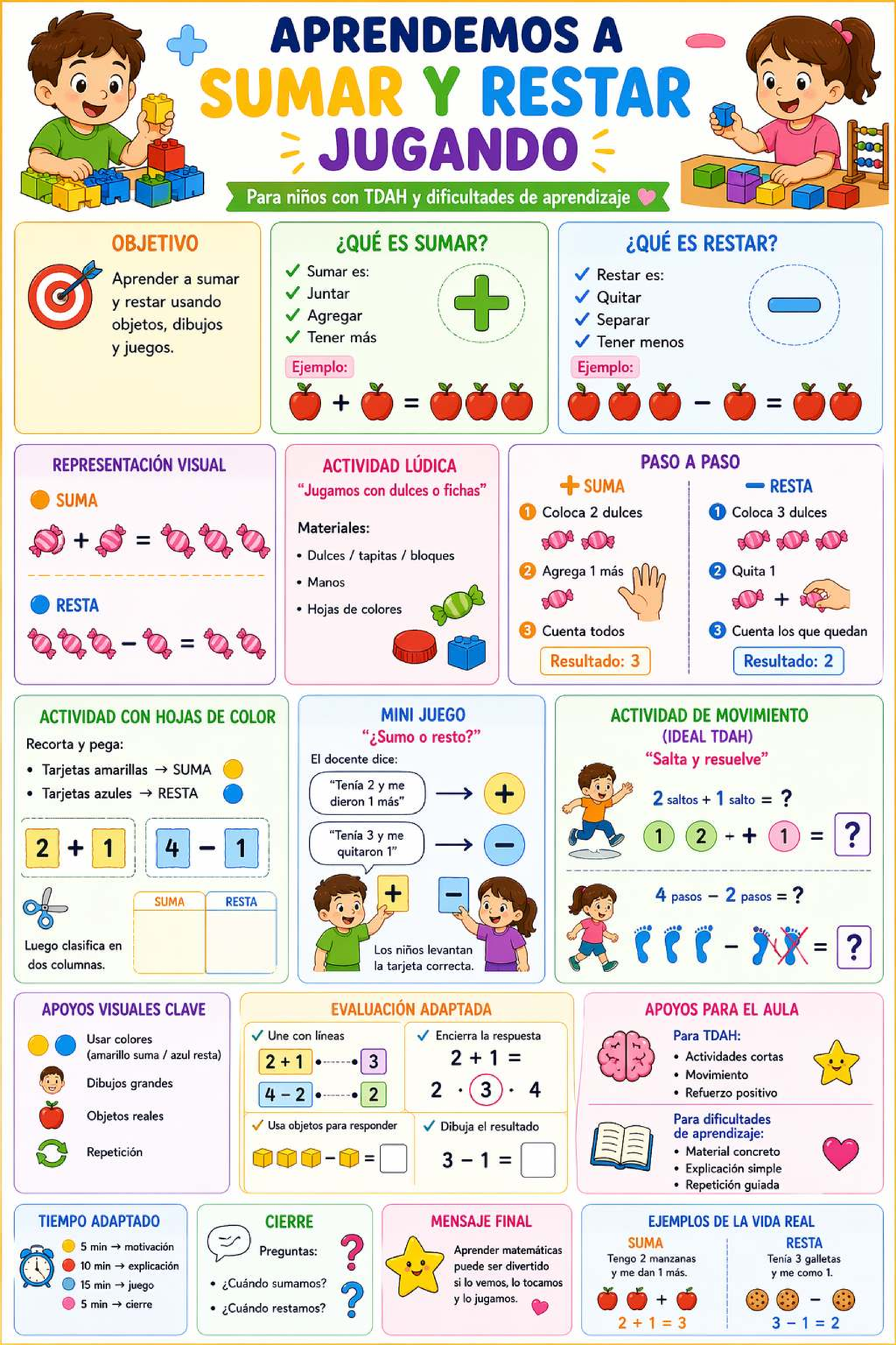 APRENDEMOS A SUMAR Y RESTAR JUGANDO - Adaptación Escolar - Studocu