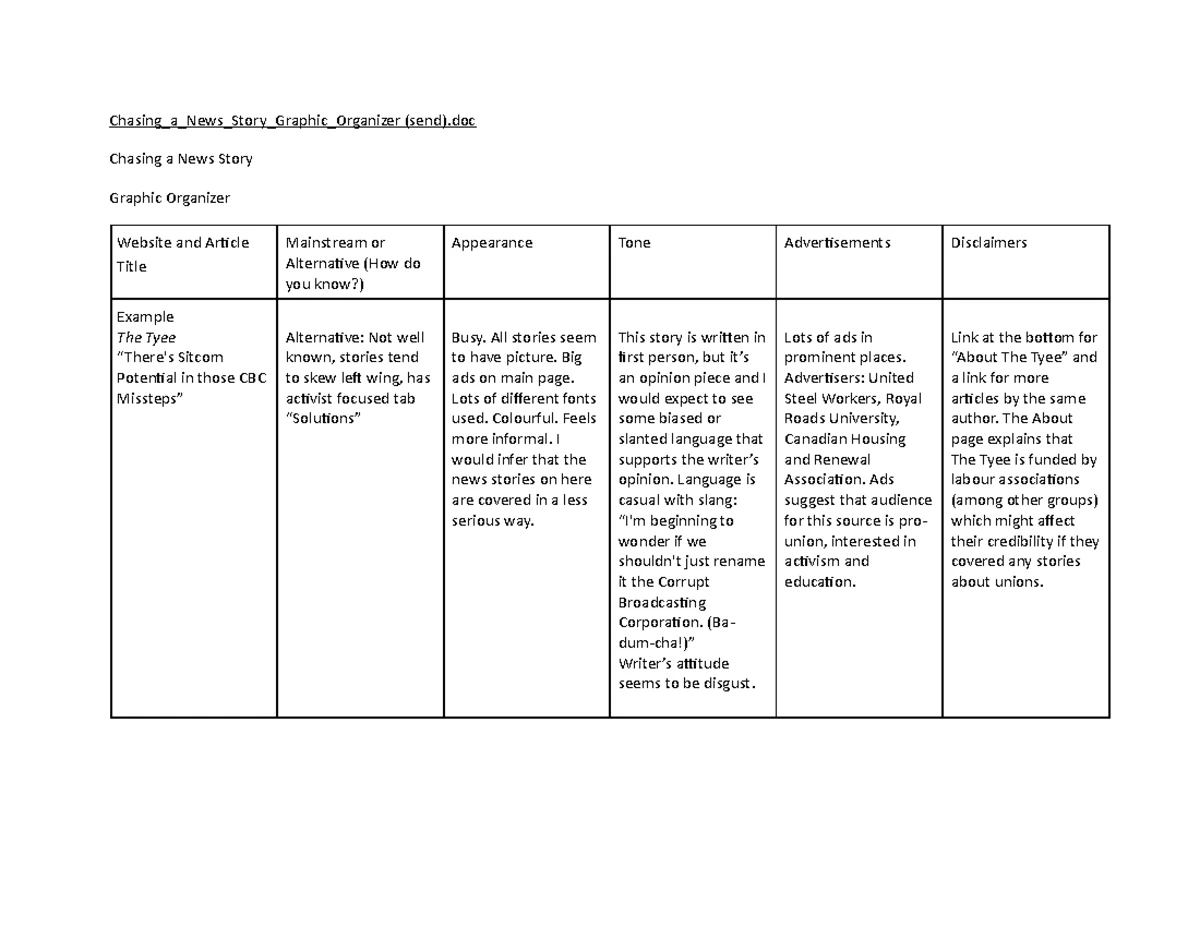 Journalism Graphic Organizer