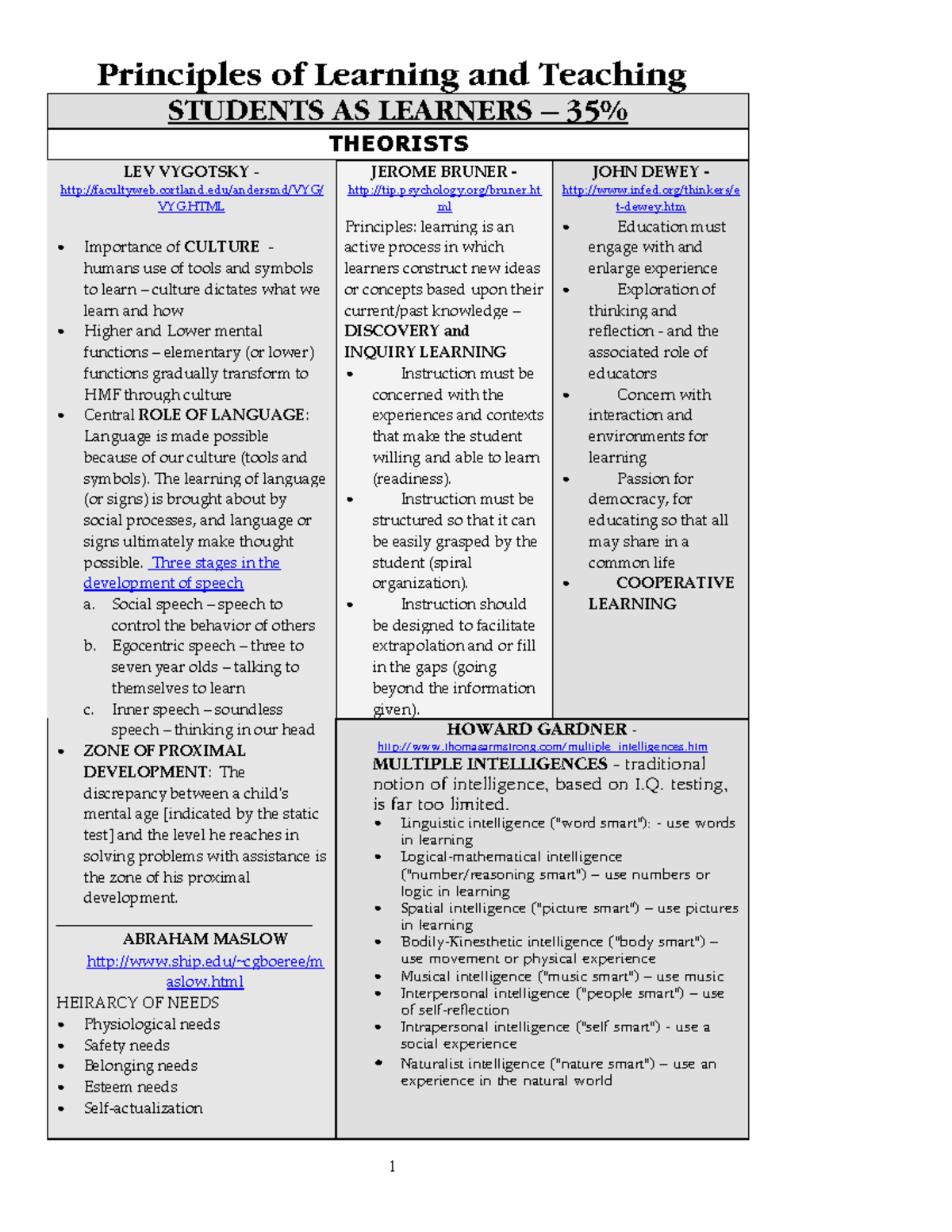 Instructional strategies and techniques for effective teaching in ...