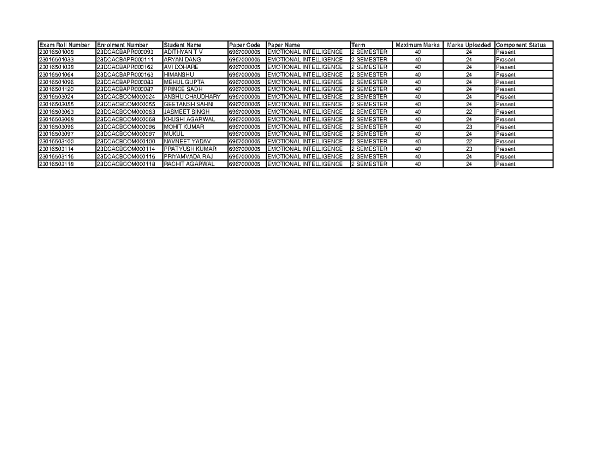 Exam Roll Numbers and Attendance for EI-P - Emotional Intelligence ...