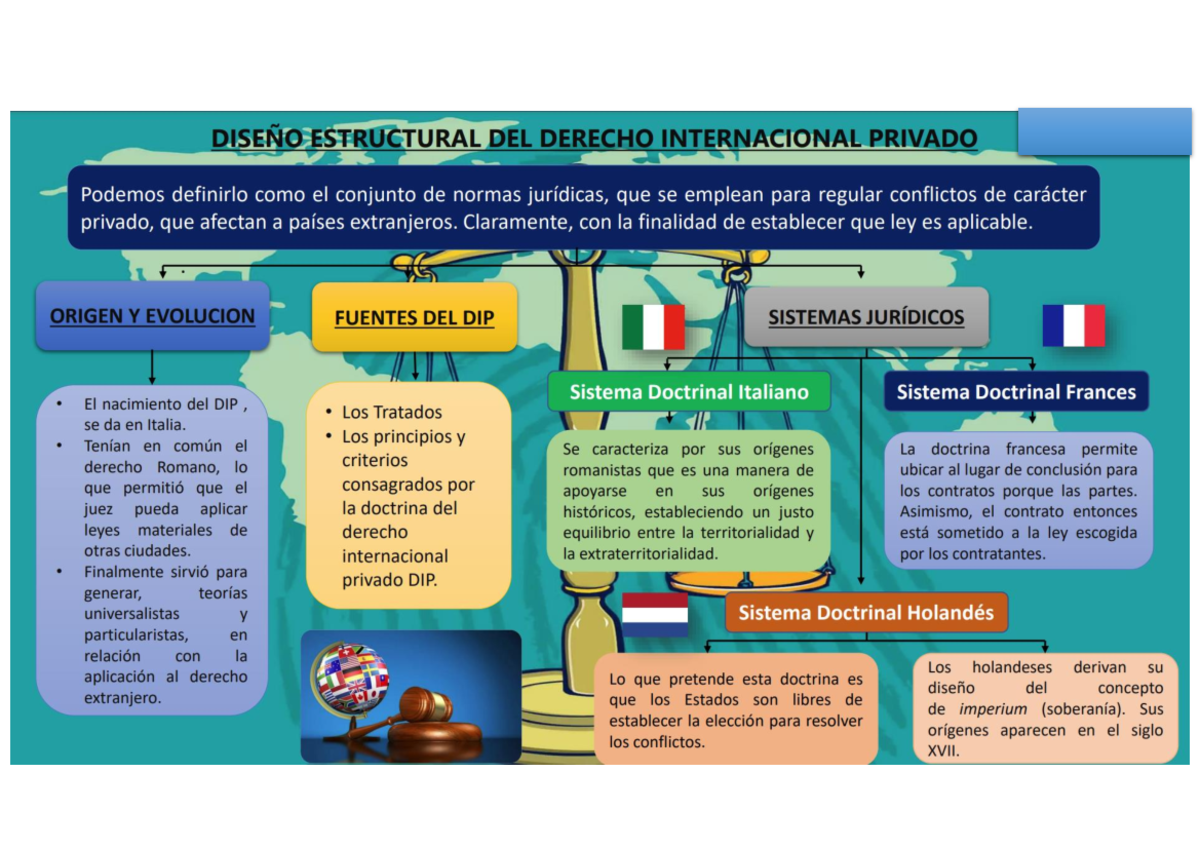 Doc1 - DISEÑO ESTRUCTURAL DEL DERECHO INTERNACIONAL PRIVADO - Derecho Internacional Público ...