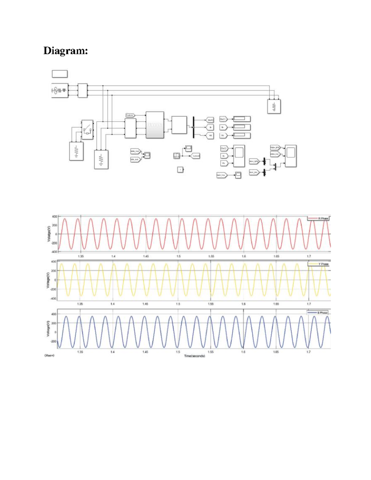DEV Lab Final 1 - Simulation & Analysis of EV Charging Systems - Studocu