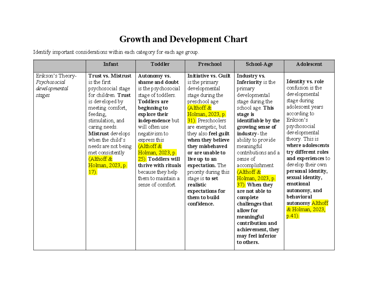 Growth and Development Chart-2 - Growth and Development Chart Identify ...