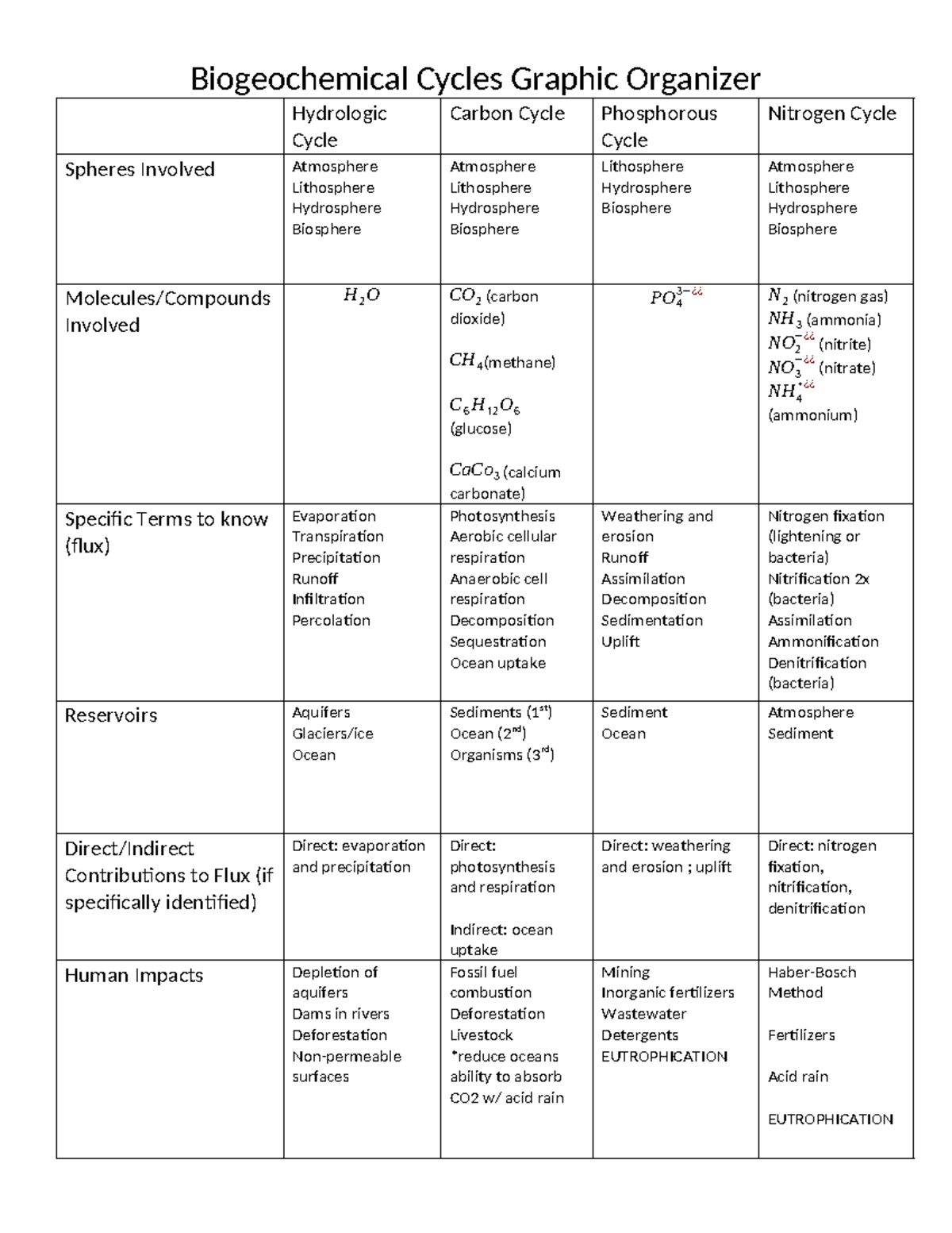 Biogeochemical Cycles Graphic Organizer (Environmental Science) - Studocu