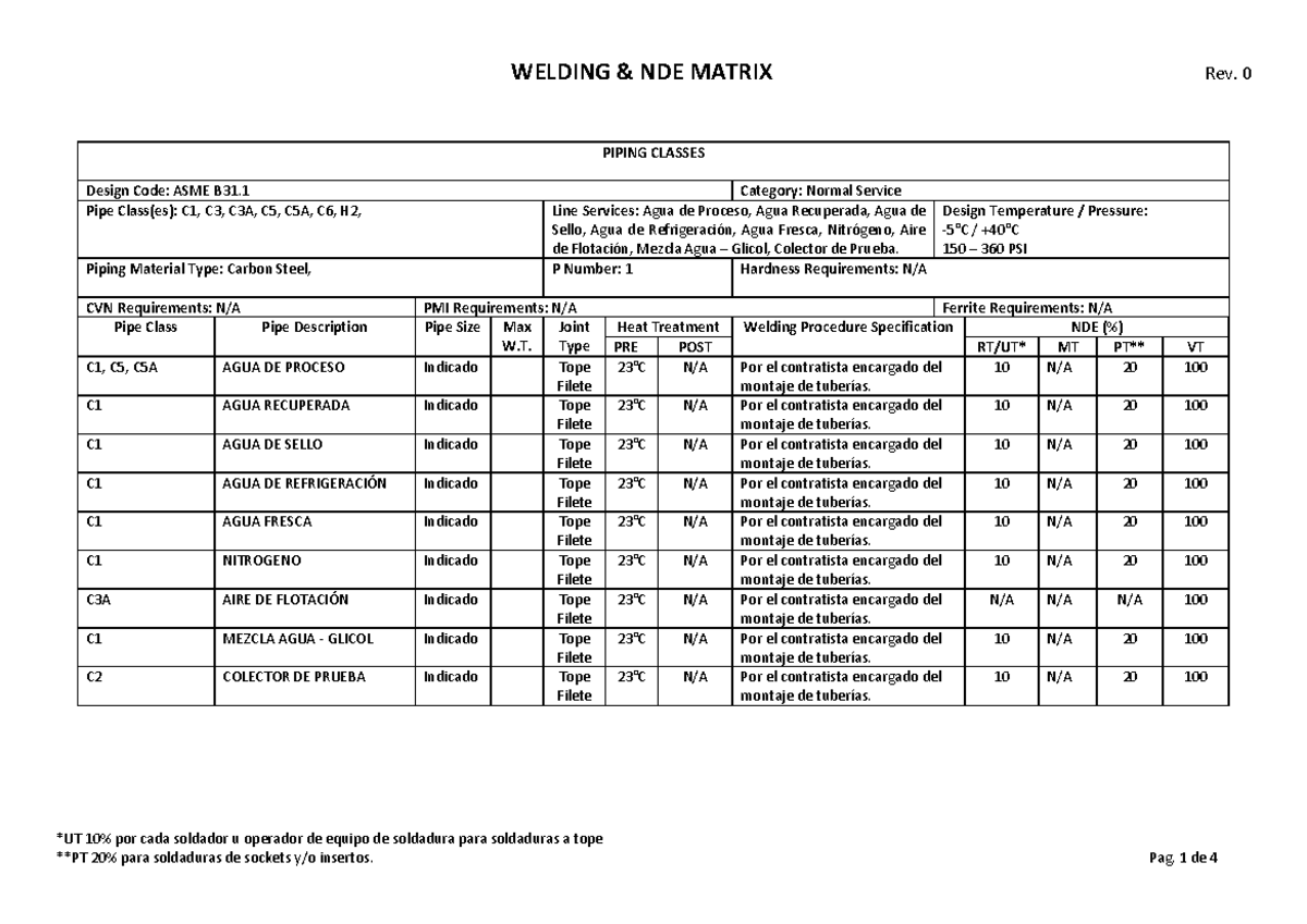 WELDING NDE MATRIX Rev. 0 - Informe de Soldadura ASME B31.1 - Studocu
