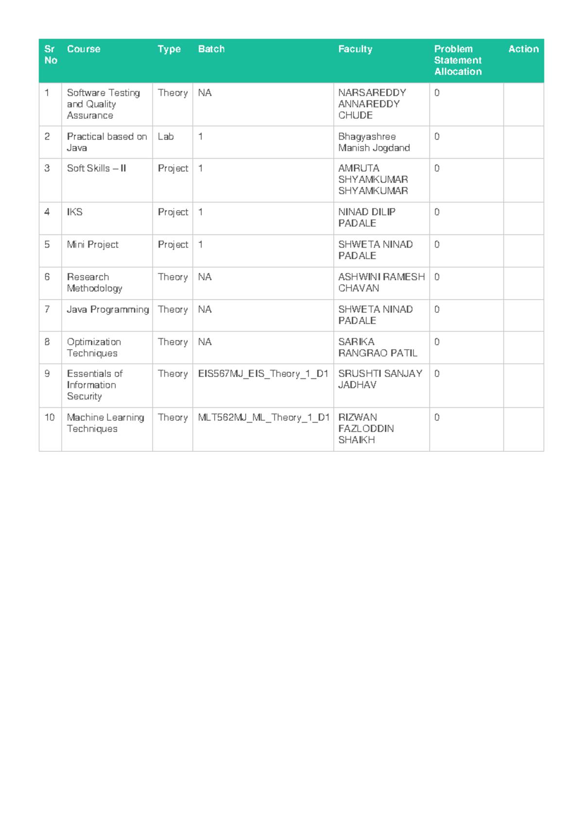 EIS567MJ & MLT562MJ Software Testing & Quality Assurance Assignment ...