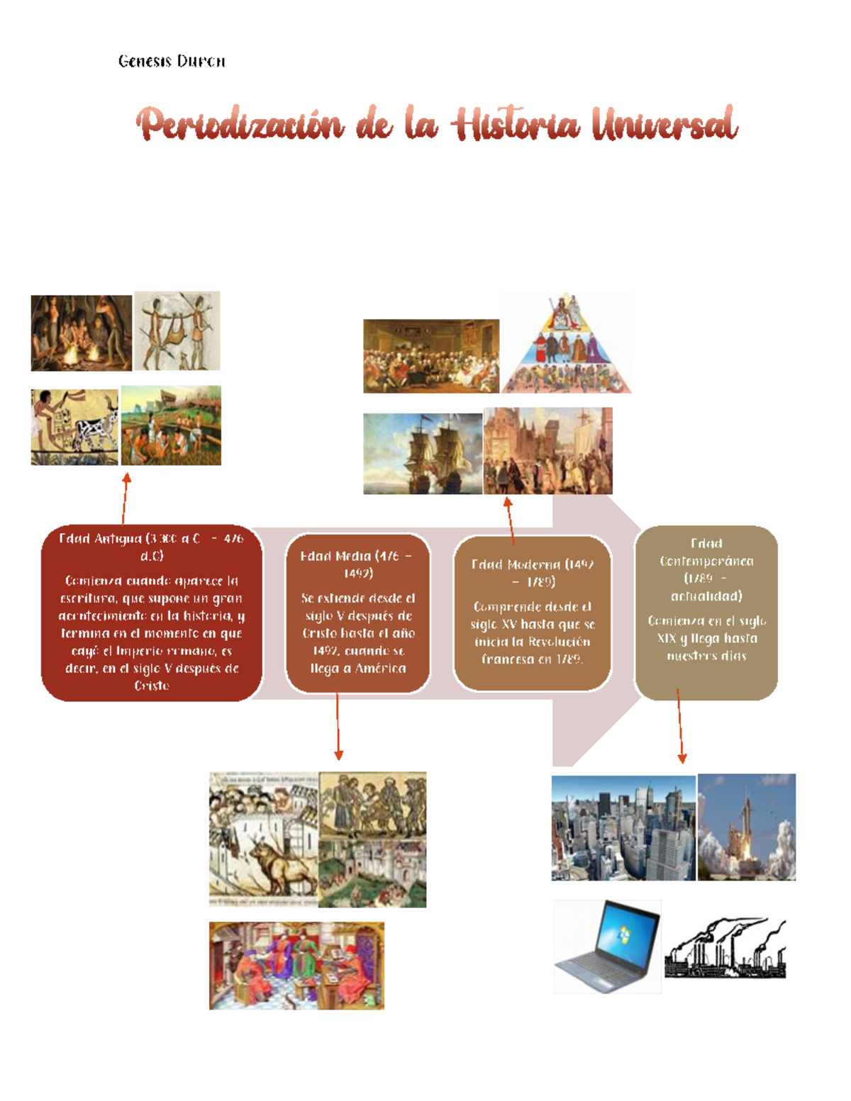 Linea del tiempo pdf - Genesis Duron Periodización de la Historia ...
